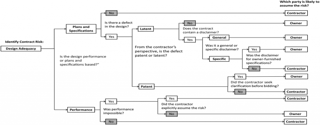 PI-D&C – Edge Underwriting | Insurance Solutions